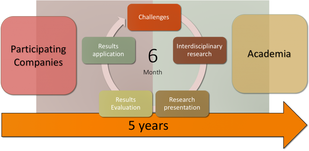 Enterprise Conversation Planning - ECP - Enterprise Conversation Planning